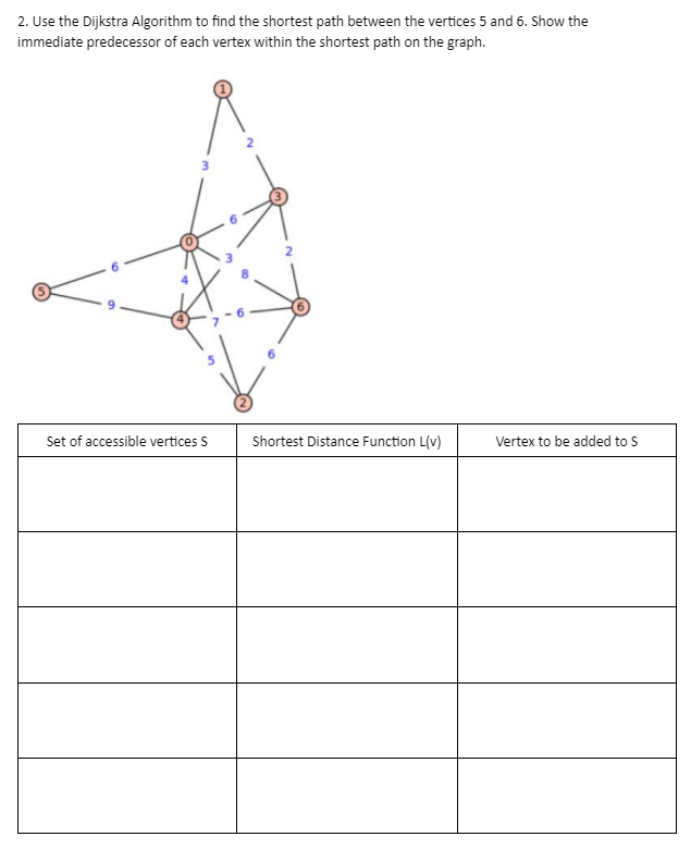 Solved 2. Use the Dijkstra Algorithm to find the shortest | Chegg.com