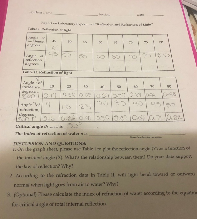 Student Name Section Date Report on Laboratory | Chegg.com