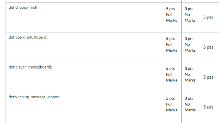 Solved Could someone please help me create a Tic Tac Toe | Chegg.com