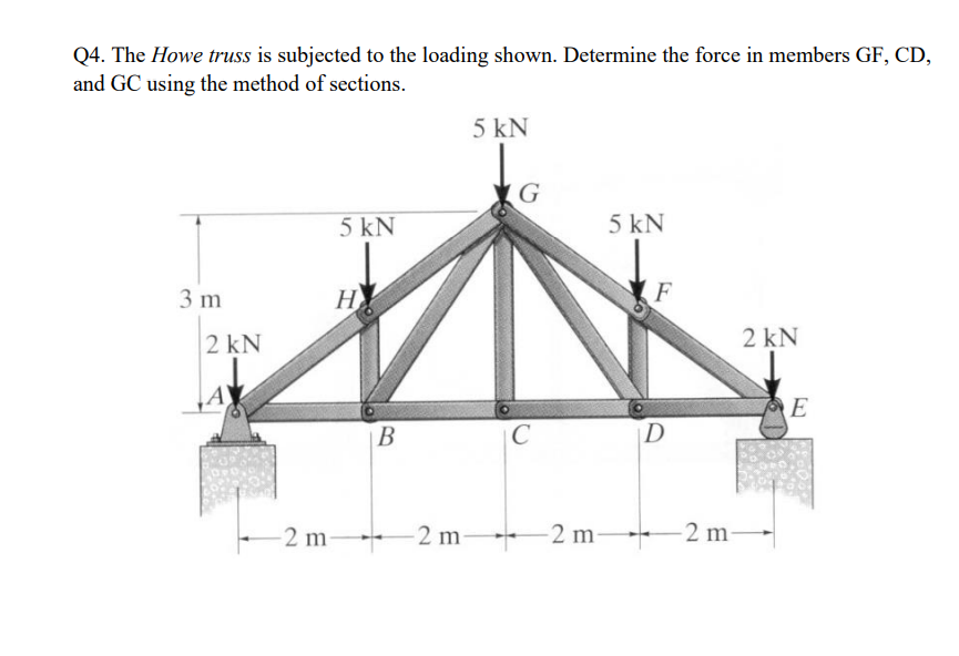 Solved Q4. The Howe truss is subjected to the loading shown. | Chegg.com