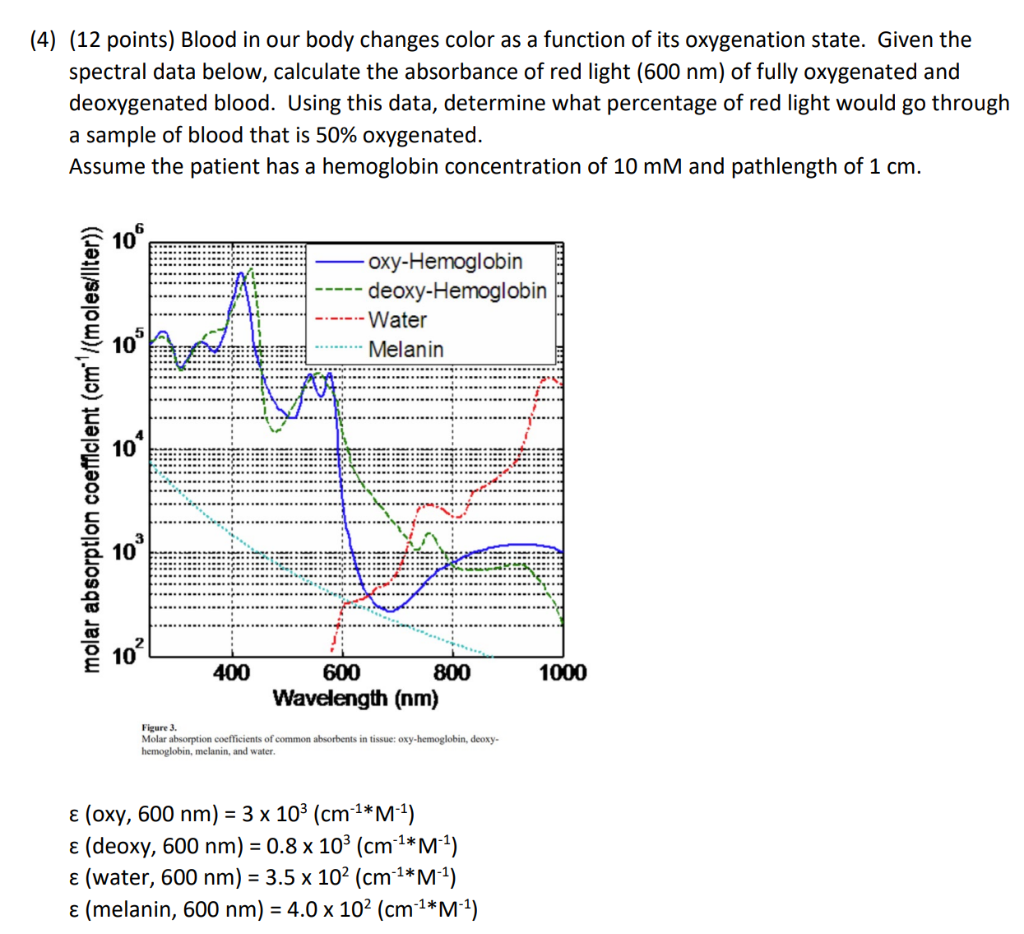 Solved (4) (12 points) Blood in our body changes color as a | Chegg.com