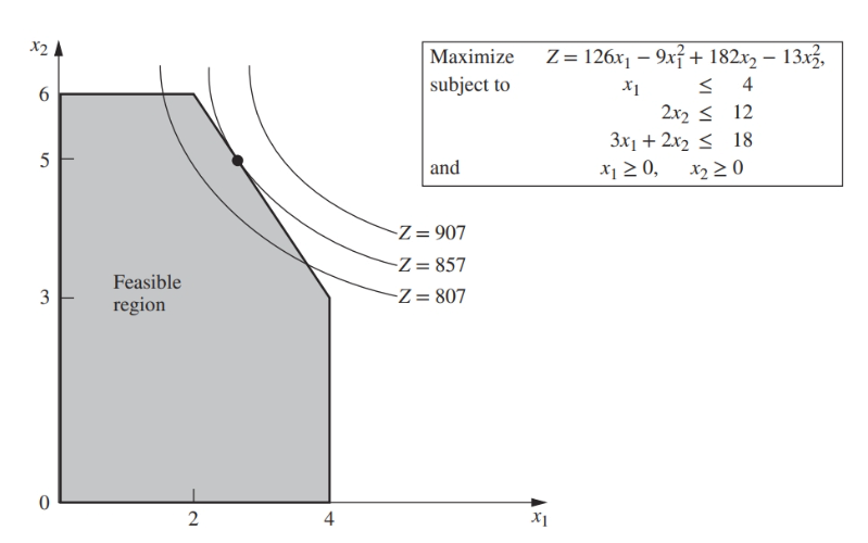Solved (a) Use the KKT conditions to derive an optimal | Chegg.com Solved (a) Use the KKT conditions to derive an optimal | Chegg.com