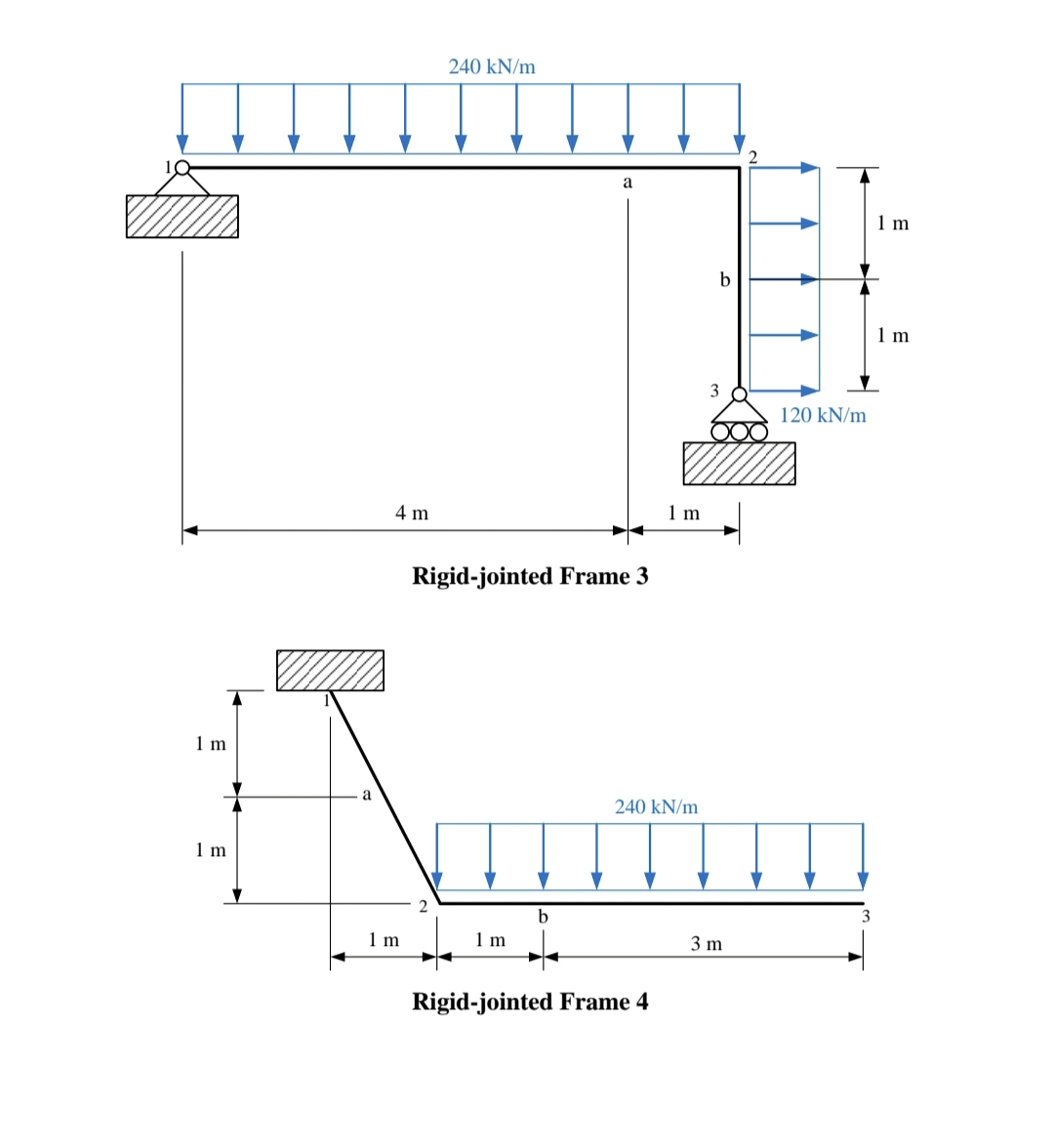 Solved Consider the 4 rigid-jointed frames depicted in the | Chegg.com