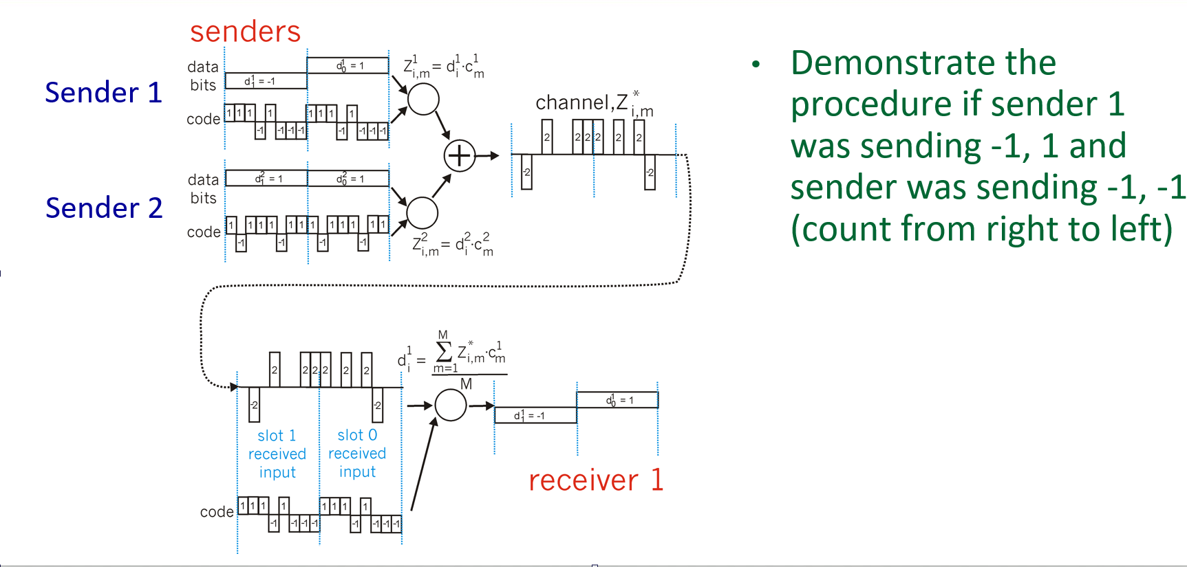 Cdma Data Call Flow Diagram تکنولوژی Csma/cd