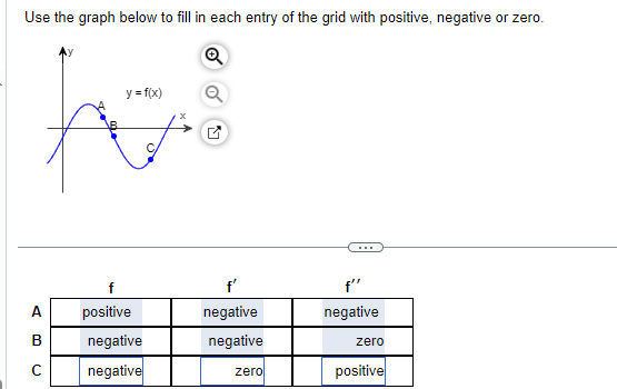 Solved Use the graph below to fill in each entry of the grid | Chegg.com
