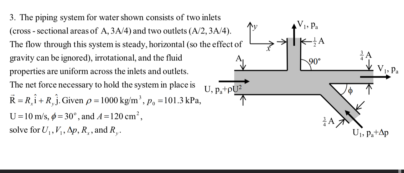 Solved The piping system for water shown consists of two | Chegg.com
