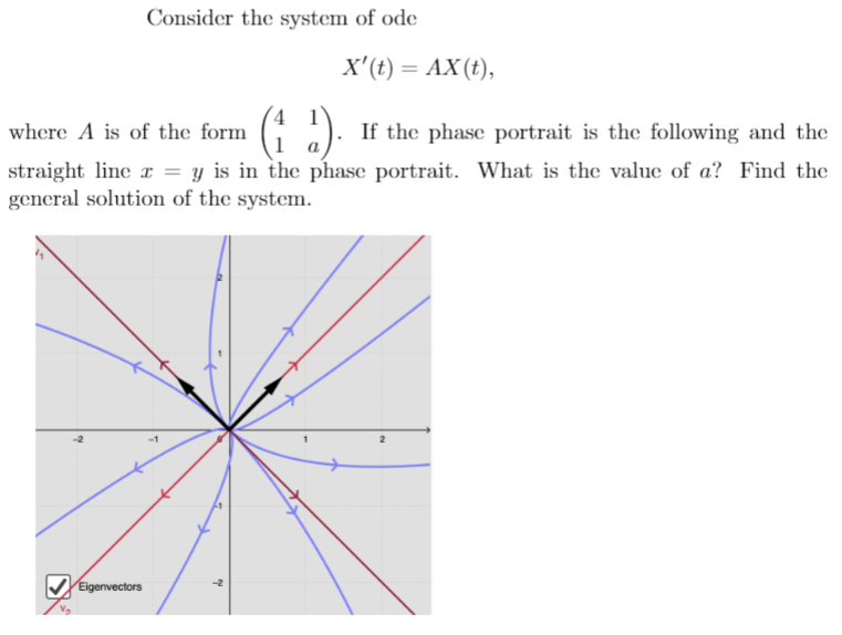 Solved Consider the system of ode X'(t) = AX(t), where A is | Chegg.com
