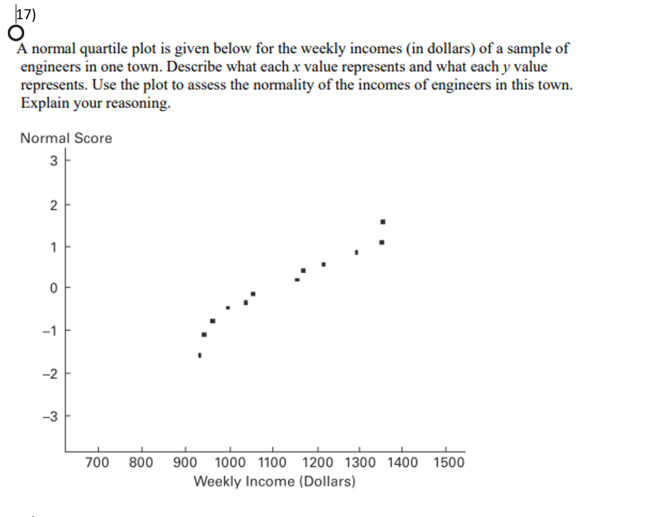 Solved 17) A normal quartile plot is given below for the | Chegg.com