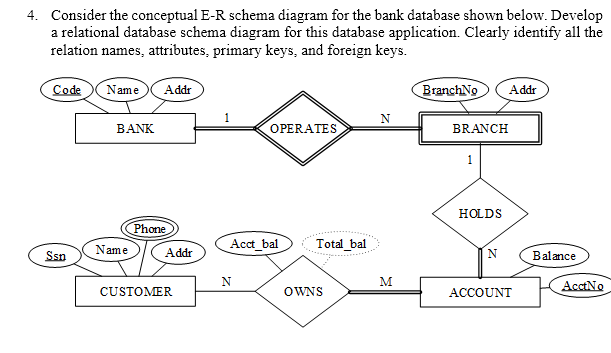 Solved 4. Consider the conceptual E-R schema diagram for the | Chegg.com