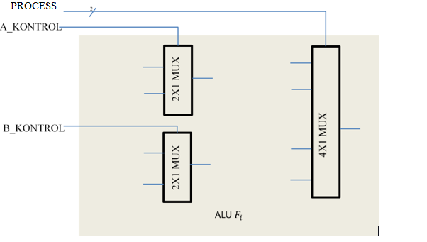 Solved You are requested to design an 8-bit ALU. The | Chegg.com