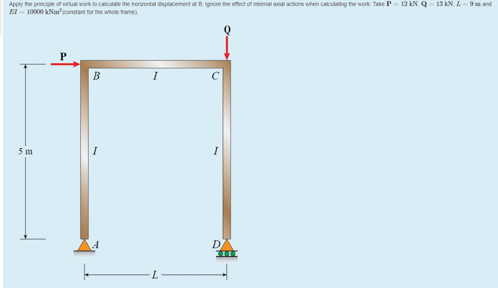Solved calculate the horizontal displacement at B. Ignore | Chegg.com