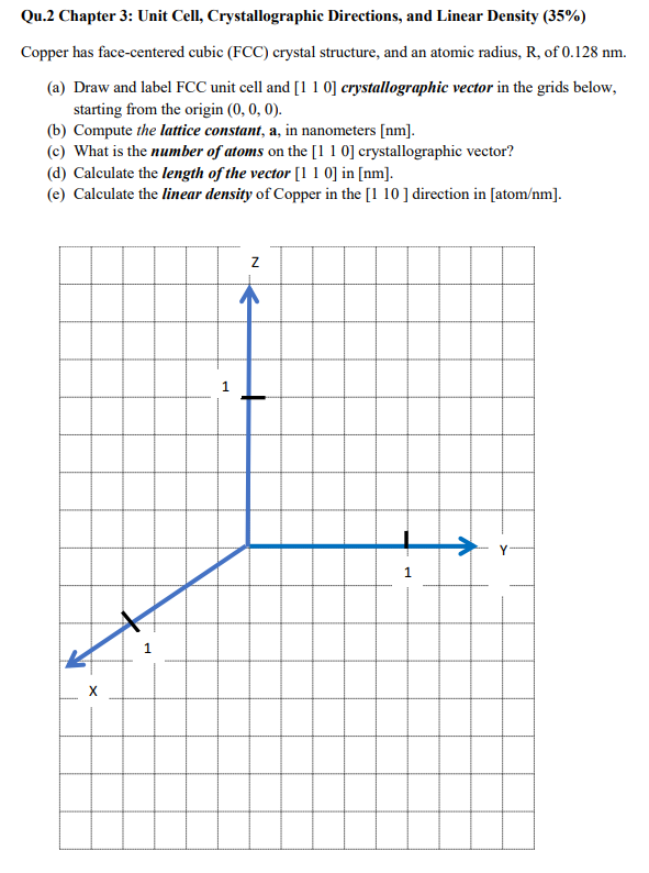 Solved Qu.2 Chapter 3: Unit Cell, Crystallographic | Chegg.com