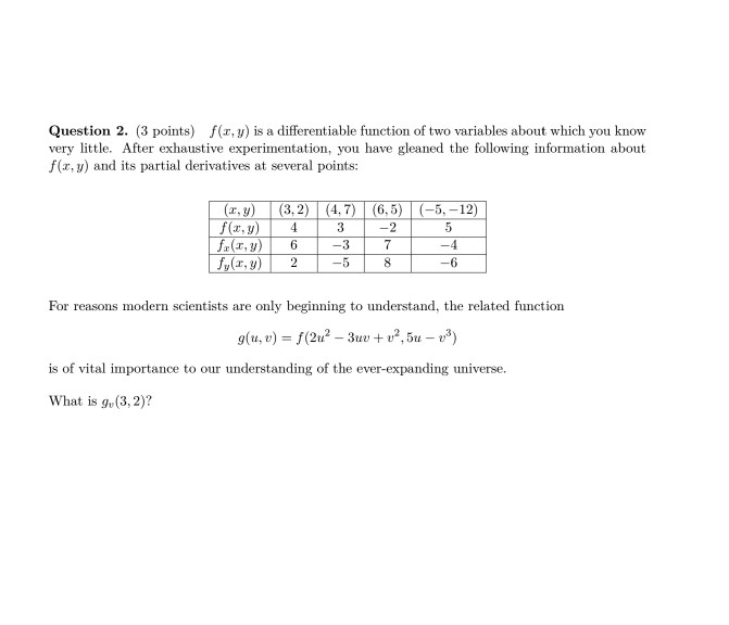 Solved Question 2. (3 points) f(x,y) is a differentiable | Chegg.com