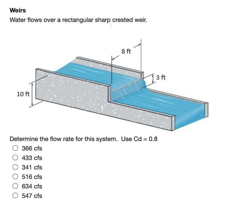 Solved Weirs Water flows over a rectangular sharp crested | Chegg.com