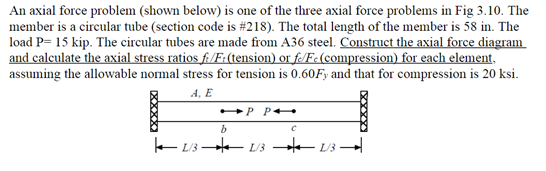 Solved An axial force problem (shown below) is one of the | Chegg.com
