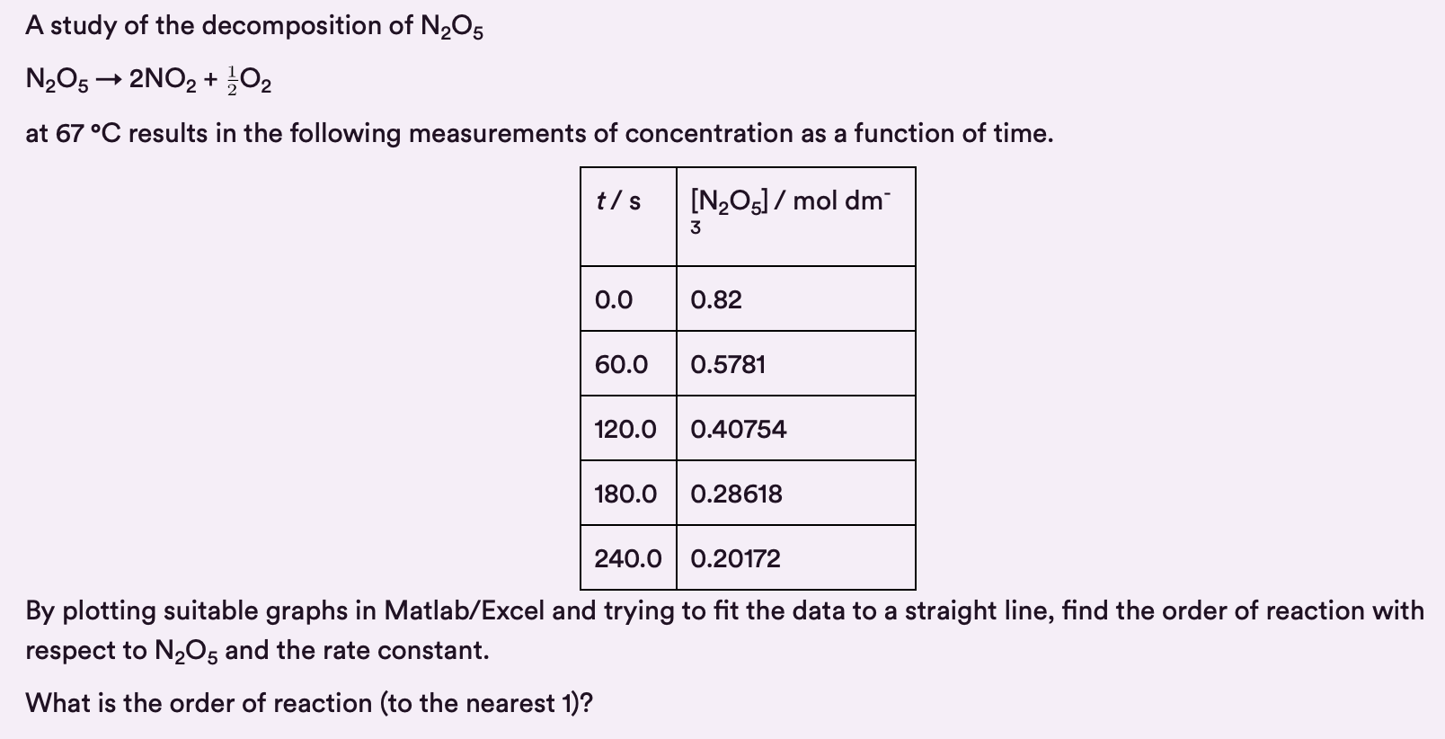 Solved A study of the decomposition of N205 N2O5 + 2NO2 + O2 | Chegg.com