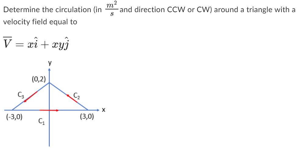 Determine the circulation (in sm2 and direction CCW | Chegg.com