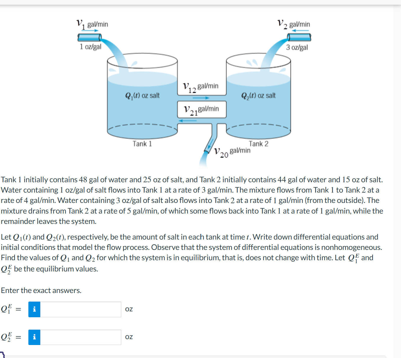 Solved Tank 1 ﻿initially contains 48 ﻿gal of ﻿water and | Chegg.com