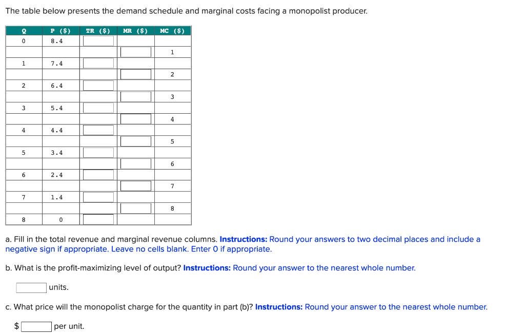 Solved The table below presents the demand schedule and | Chegg.com