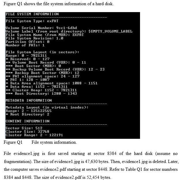 Solved Figure Q1 shows the file system information of a hard | Chegg.com