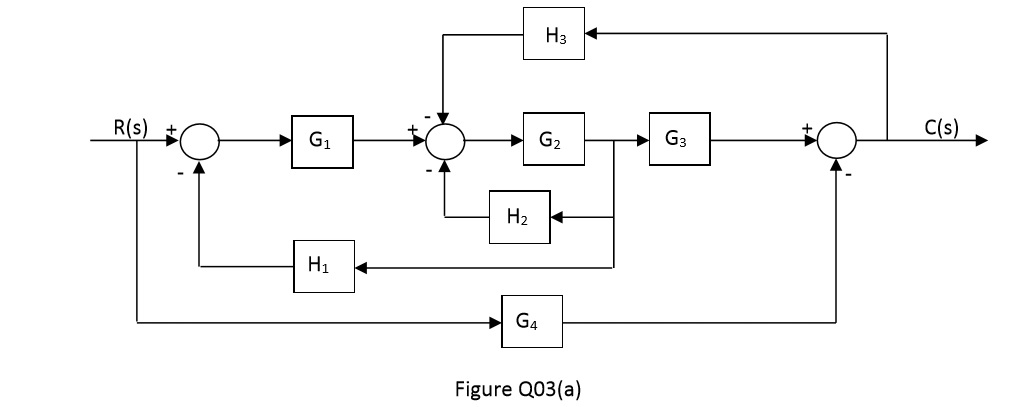 Solved (a) Draw the signal flow graph corresponding to the | Chegg.com