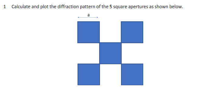 Solved 1 Calculate and plot the diffraction pattern of the 5 | Chegg.com