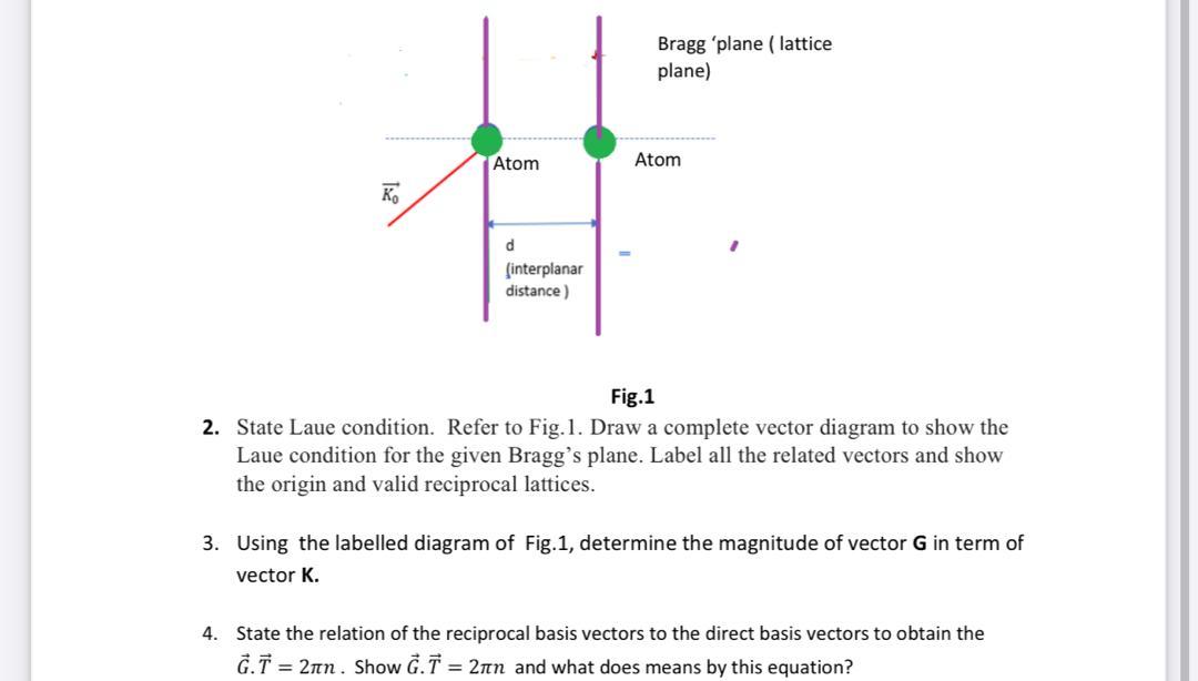 Solved Bragg 'plane ( lattice plane) Atom Atom K. d | Chegg.com