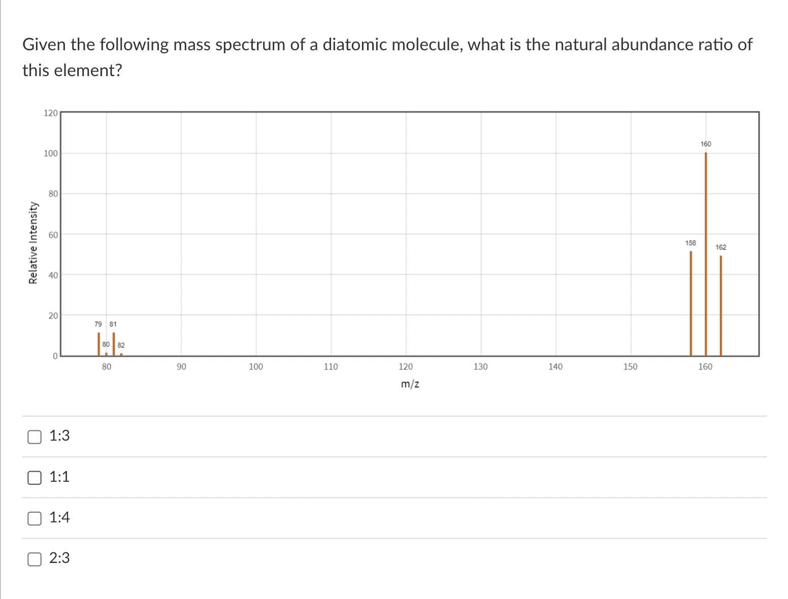 Solved Given the following mass spectrum of a diatomic | Chegg.com