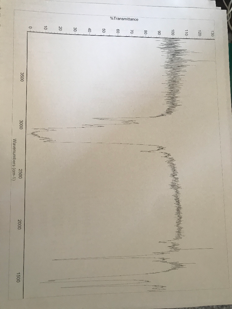 Solved 2. (a). What is the structure of limonene? Draw the | Chegg.com
