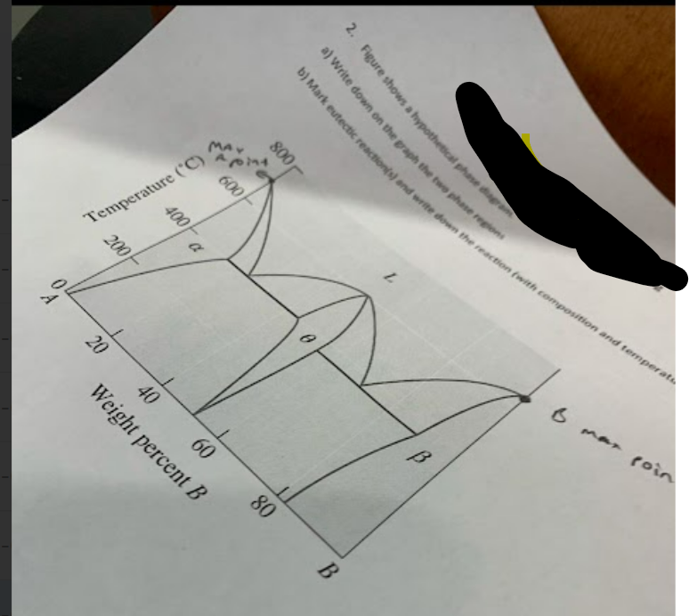 figure shows a hypothetical phase diagrama) ﻿write | Chegg.com