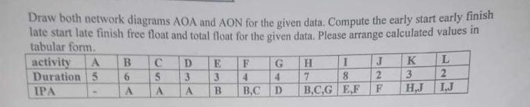 Solved Draw both network diagrams AOA and AON for the given | Chegg.com