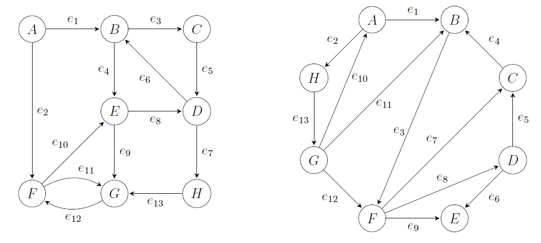 Solved (A.) Identify which edges of graphs A and B as tree, | Chegg.com