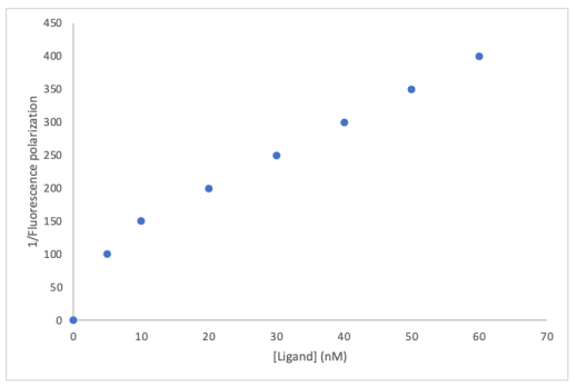 Solved Reto is an aspiring medicinal chemist whose project | Chegg.com