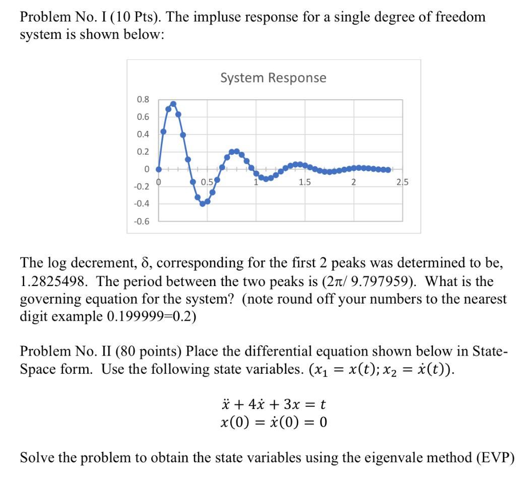 Solved Problem No. I (10 Pts). The impluse response for a | Chegg.com