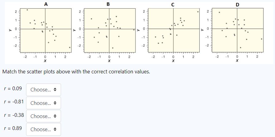 Solved Match the scatter plots above with the correct | Chegg.com