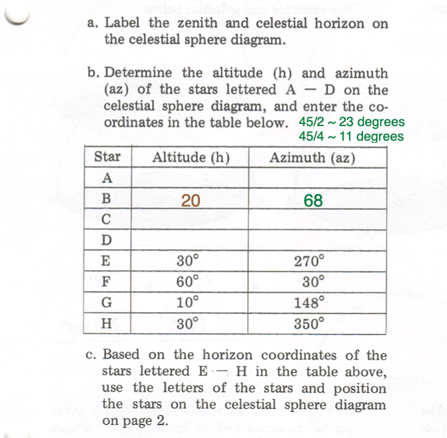 Solved a. Label the zenith and celestial horizon on the | Chegg.com