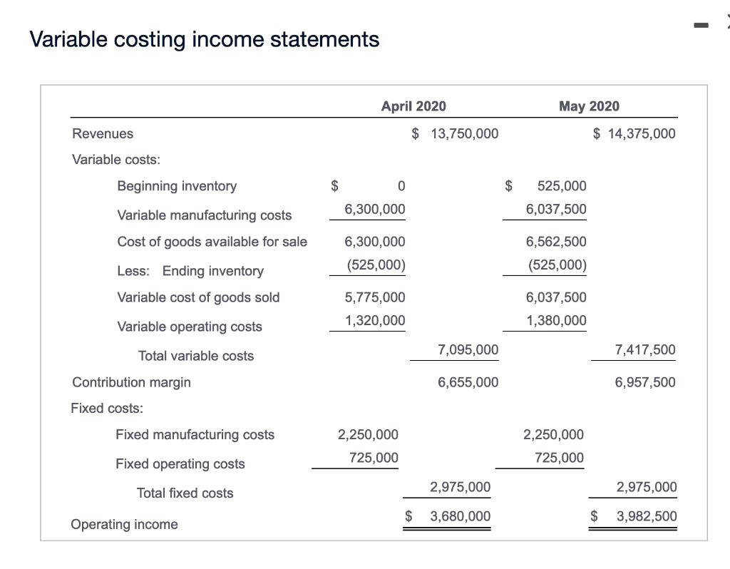 Solved The variable manufacturing costs per unit of Champion | Chegg.com