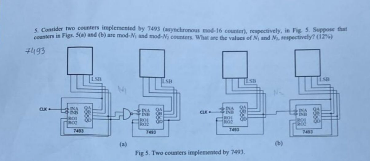Solved Consider two counters implemented by | Chegg.com