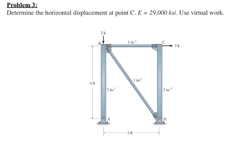 Solved Problem 3: Determine the horizontal displacement at | Chegg.com