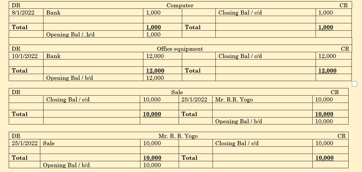 Solved Below is the Ledger of Timothy Kingfisher for January | Chegg.com