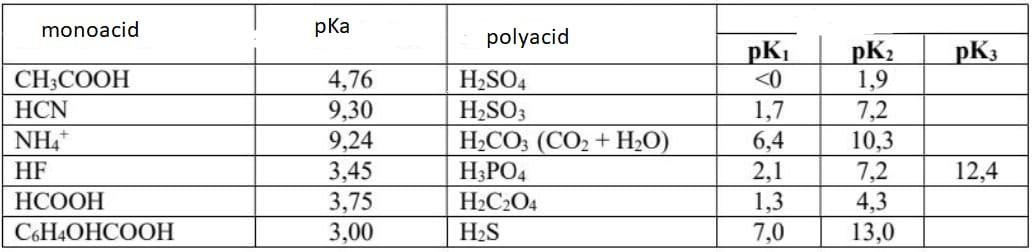 Solved The pH of a triacid (H3A) solution with pK1 = 2, pK2 | Chegg.com
