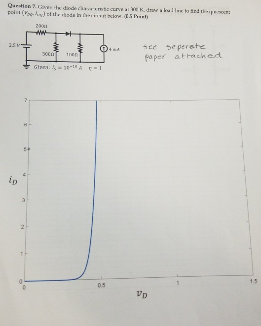 Solved Question 7. Given the diode characteristic curve at | Chegg.com