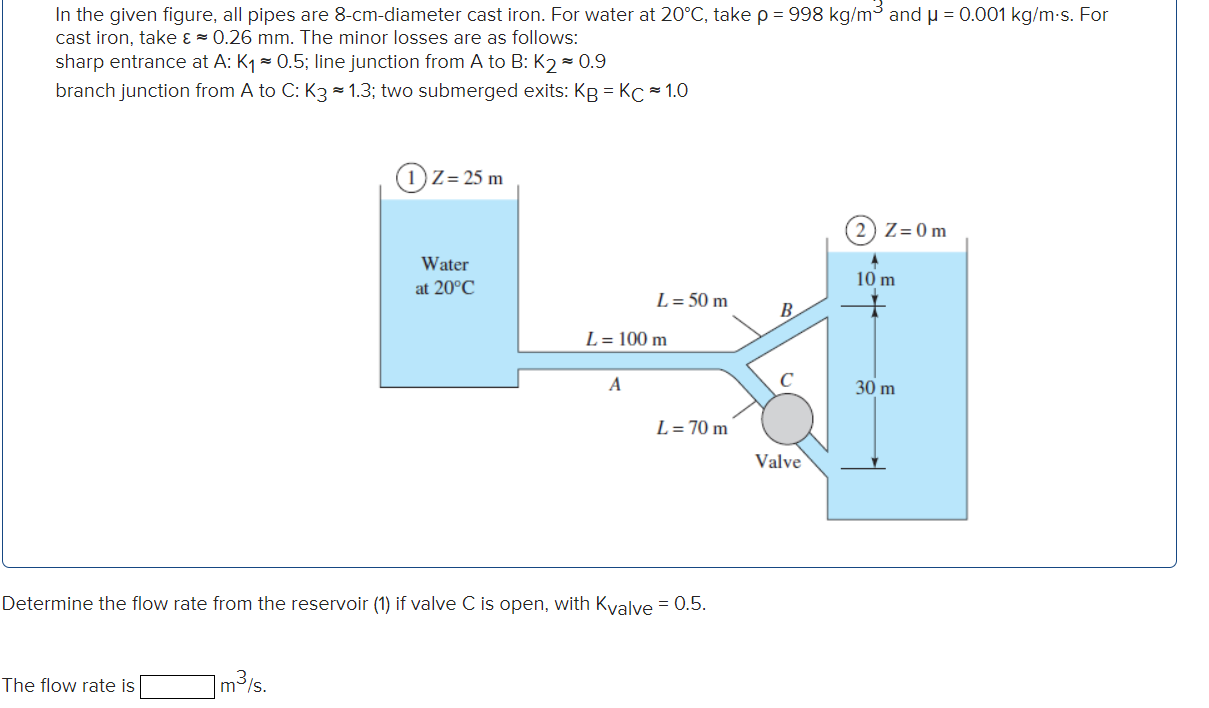 Solved In the given figure, all pipes are 8-cm-diameter cast | Chegg.com