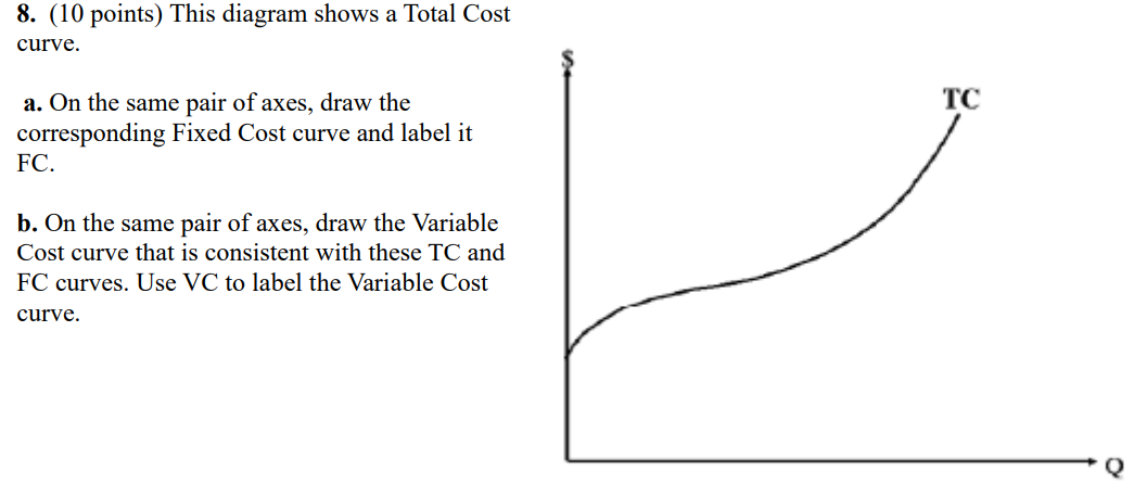 Solved 8 10 Points This Diagram Shows A Total Cost Curve Chegg