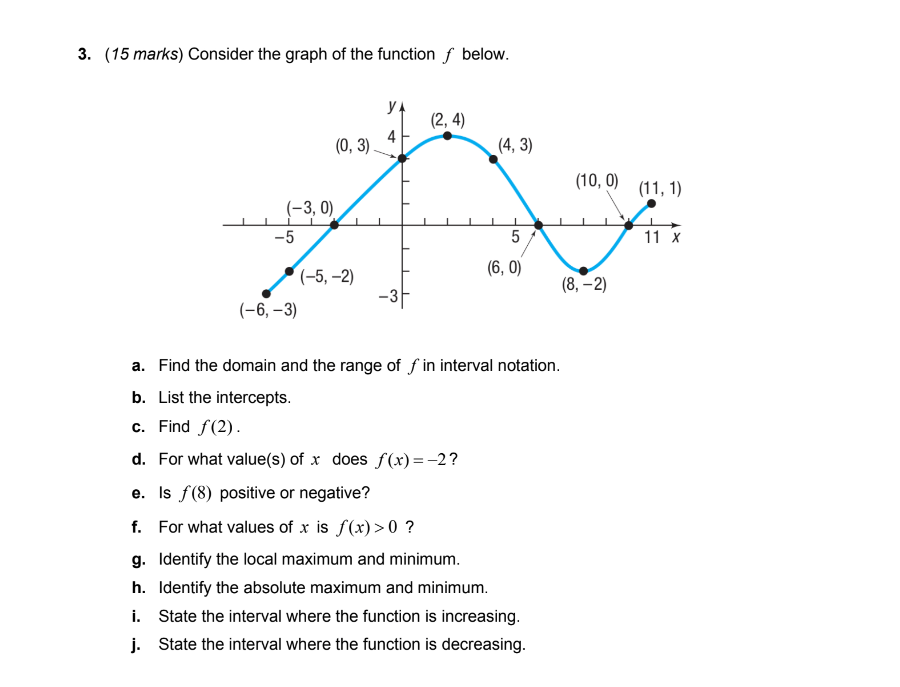 Solved (15 ﻿marks) ﻿Consider the graph of the function f | Chegg.com