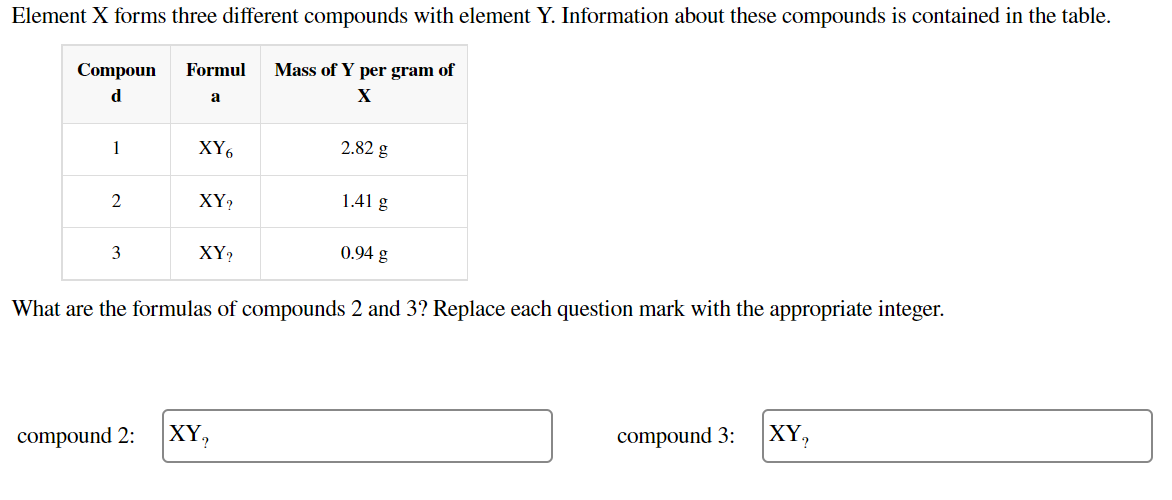 Solved Element X forms three different compounds with | Chegg.com