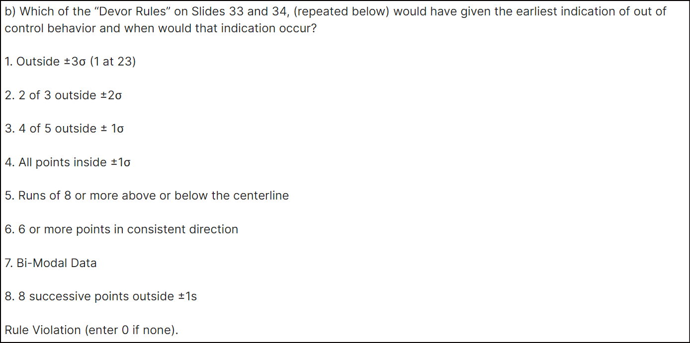 Solved The following control chart (based on these xbar | Chegg.com