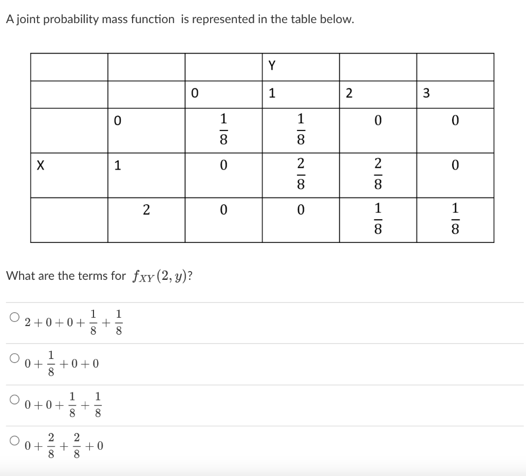 Solved A joint probability mass function is represented in | Chegg.com