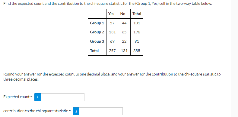 Solved Find the expected count and the contribution to the | Chegg.com