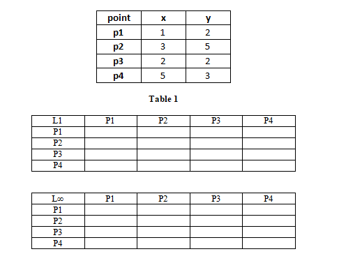Solved Fill in the distance tables by calculating the City | Chegg.com